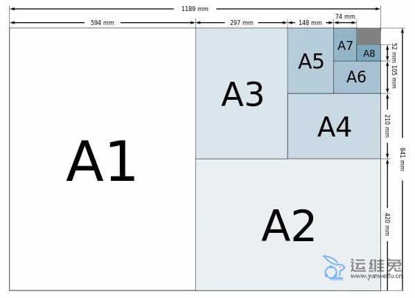 A3 A4 A5纸多大尺寸,a3 A4 A5纸尺寸大小对照表 运维兔